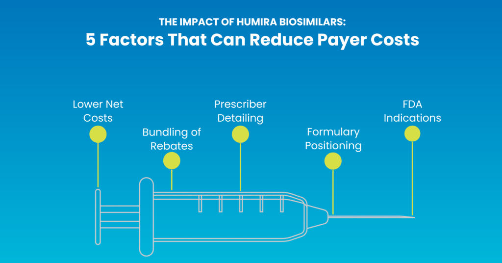 The Impact of Humira Biosimilars: 5 Factors That Will Reduce Payer ...