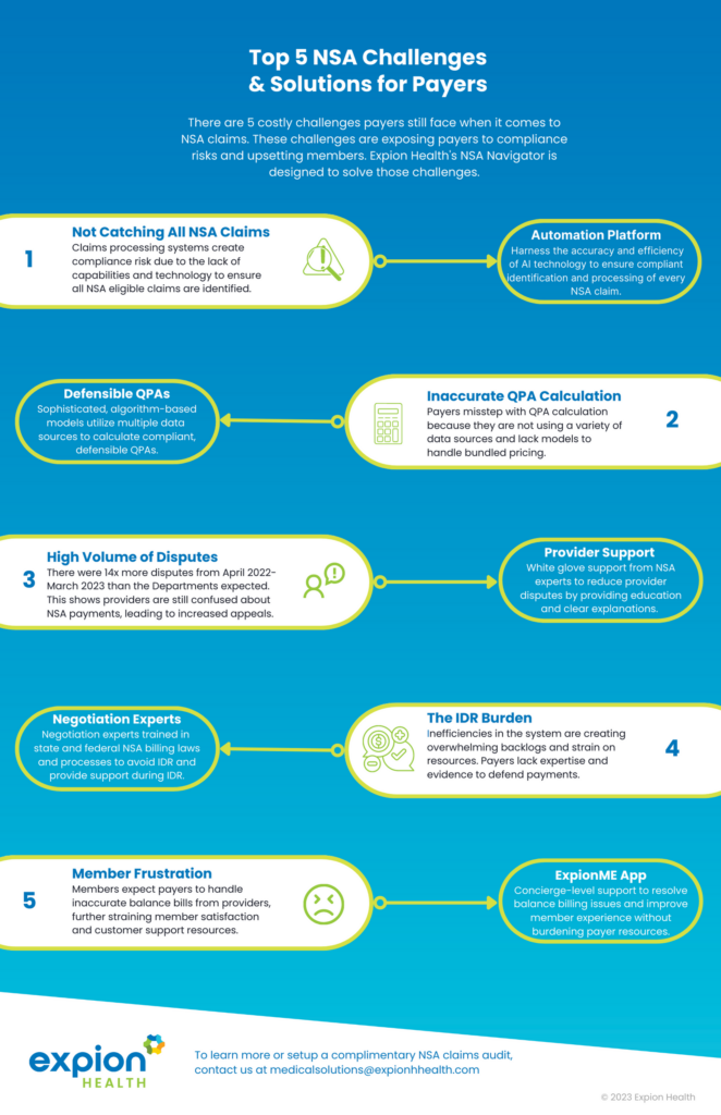 Top 5 NSA Challenges & Solutions for Payers - Expion Health